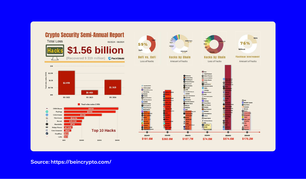 Top Crypto Scams in 2024: What are They and How to Avoid Falling into a ...