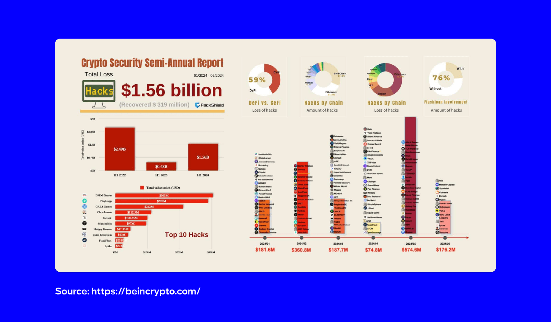 Top Crypto Scams in 2024: What are They and How to Avoid Falling into a ...