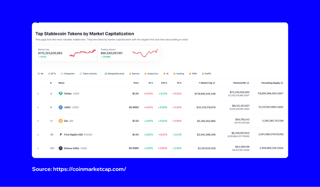 Top Stablecoins of 2024 | Trust