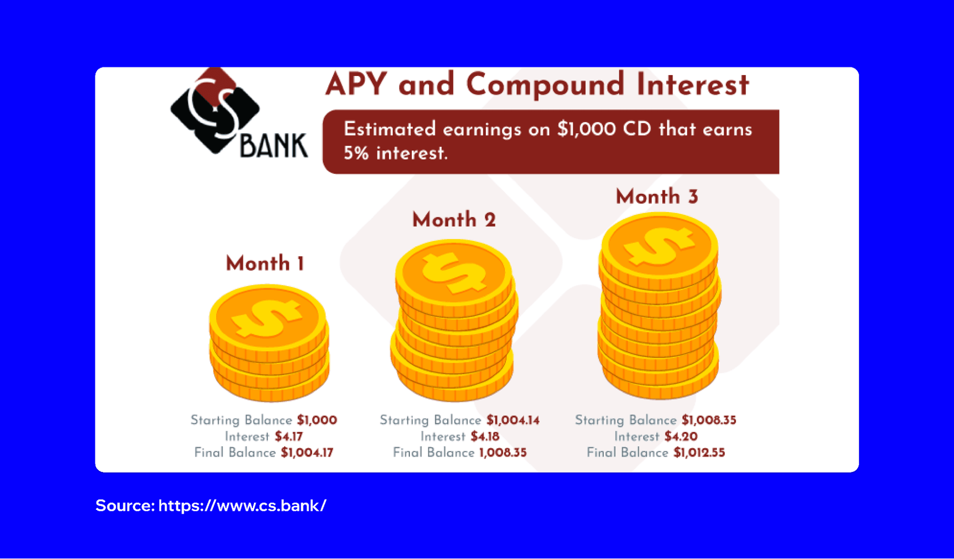 APY vs. APR in Crypto: What’s the difference? | Trust