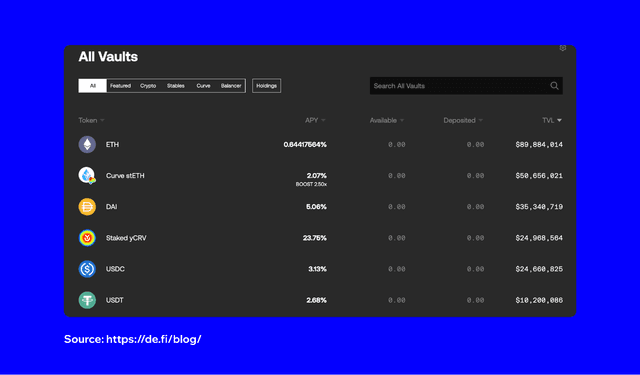 APY vs. APR in Crypto: What’s the difference? | Trust