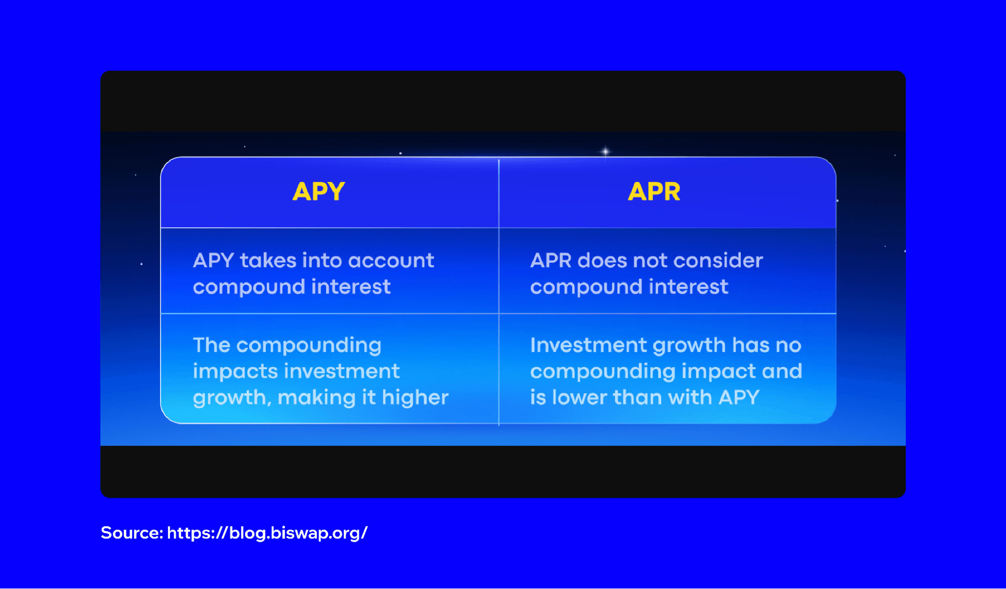 APY vs. APR in Crypto: What’s the difference? | Trust
