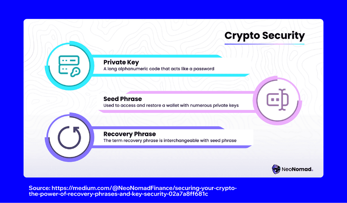 How to Backup Your Recovery Phrase and Export Private Keys in Trust ...