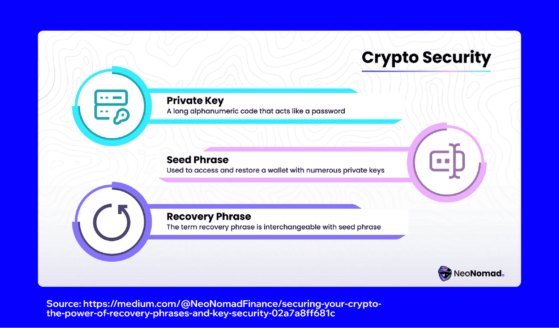 How to Backup Your Recovery Phrase and Export Private Keys in Trust Wallet | Trust