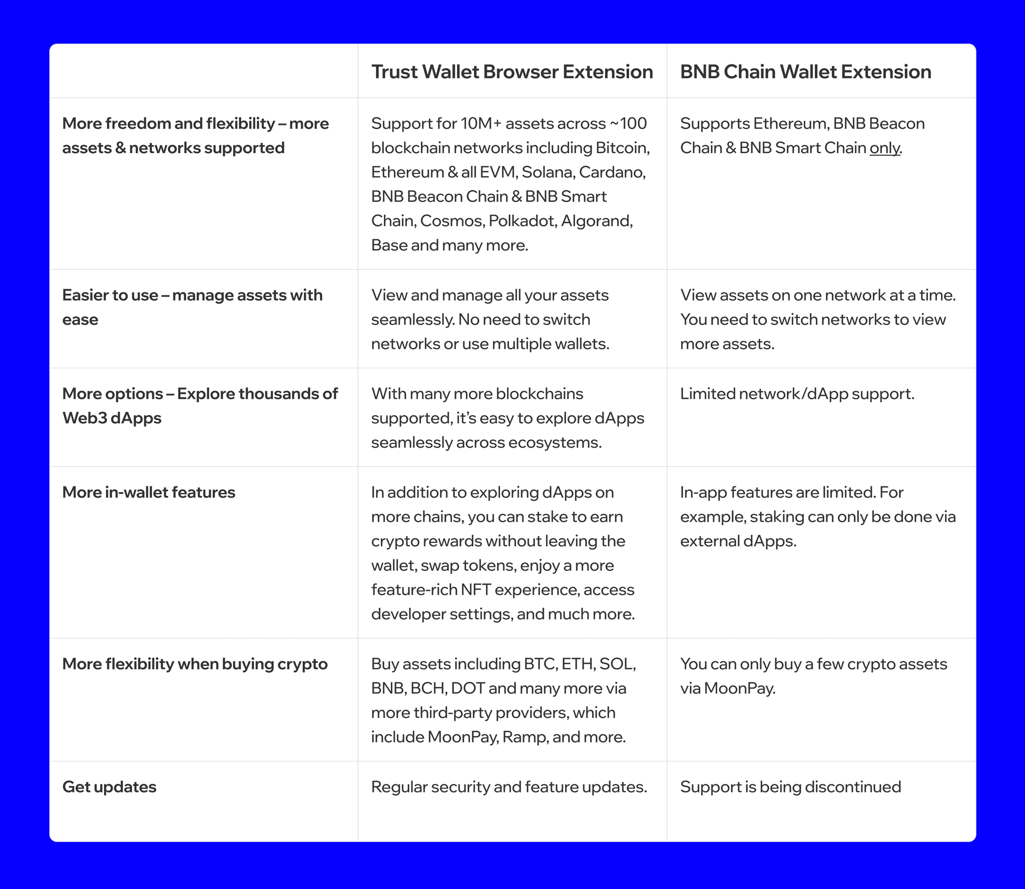 How to Migrate from BNB Chain Wallet (Extension) to Trust Wallet ...