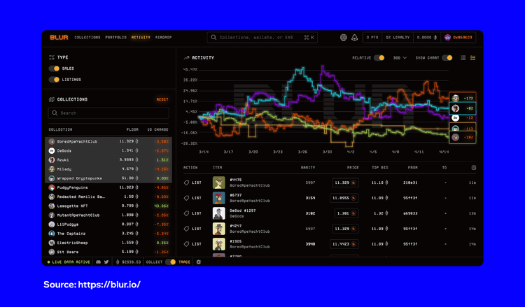 A Beginner’s Guide to Blur: An NFT Marketplace | Trust