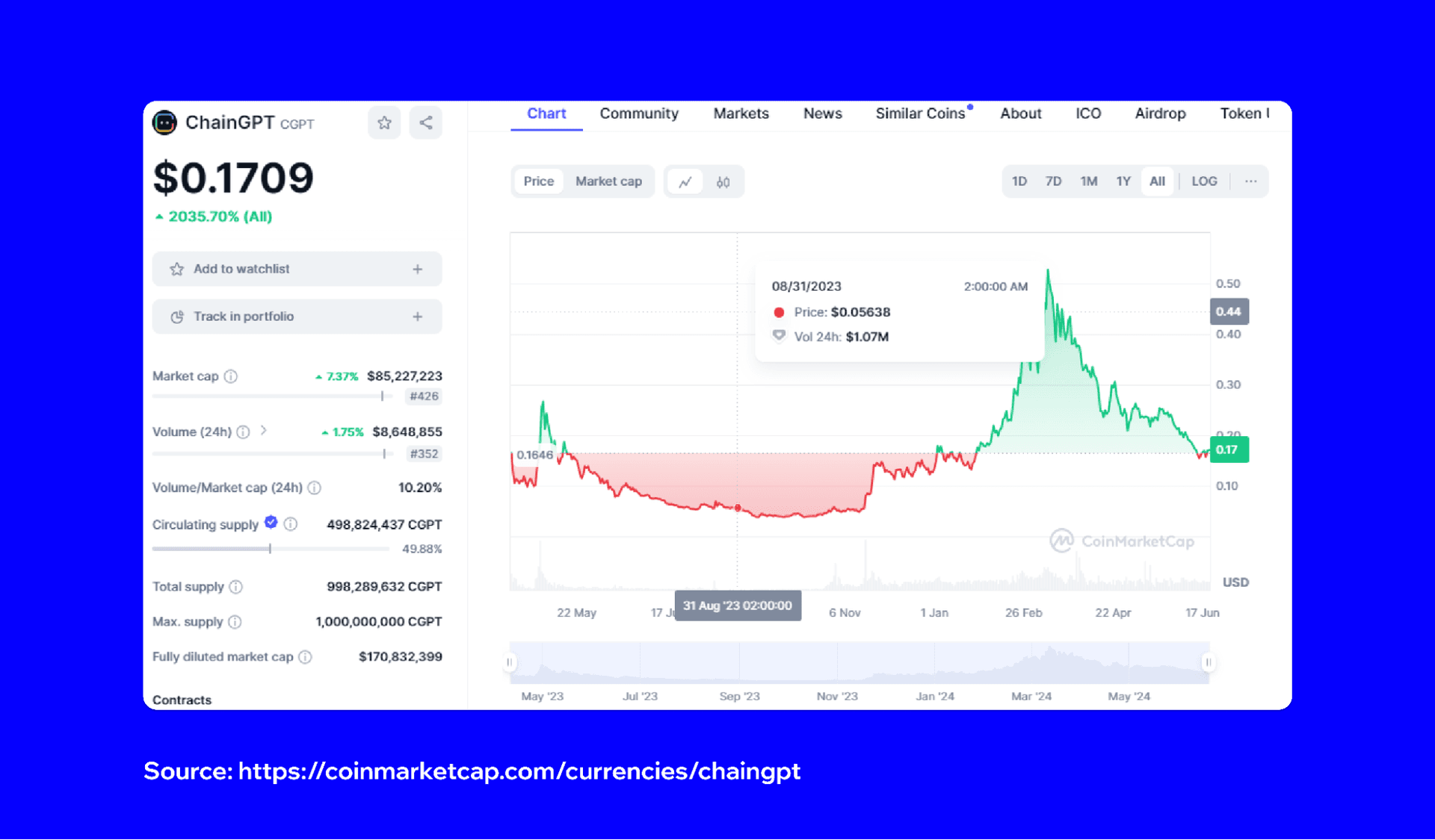 ChainGPT: An AI Model Powering the Blockchain Revolution | Trust