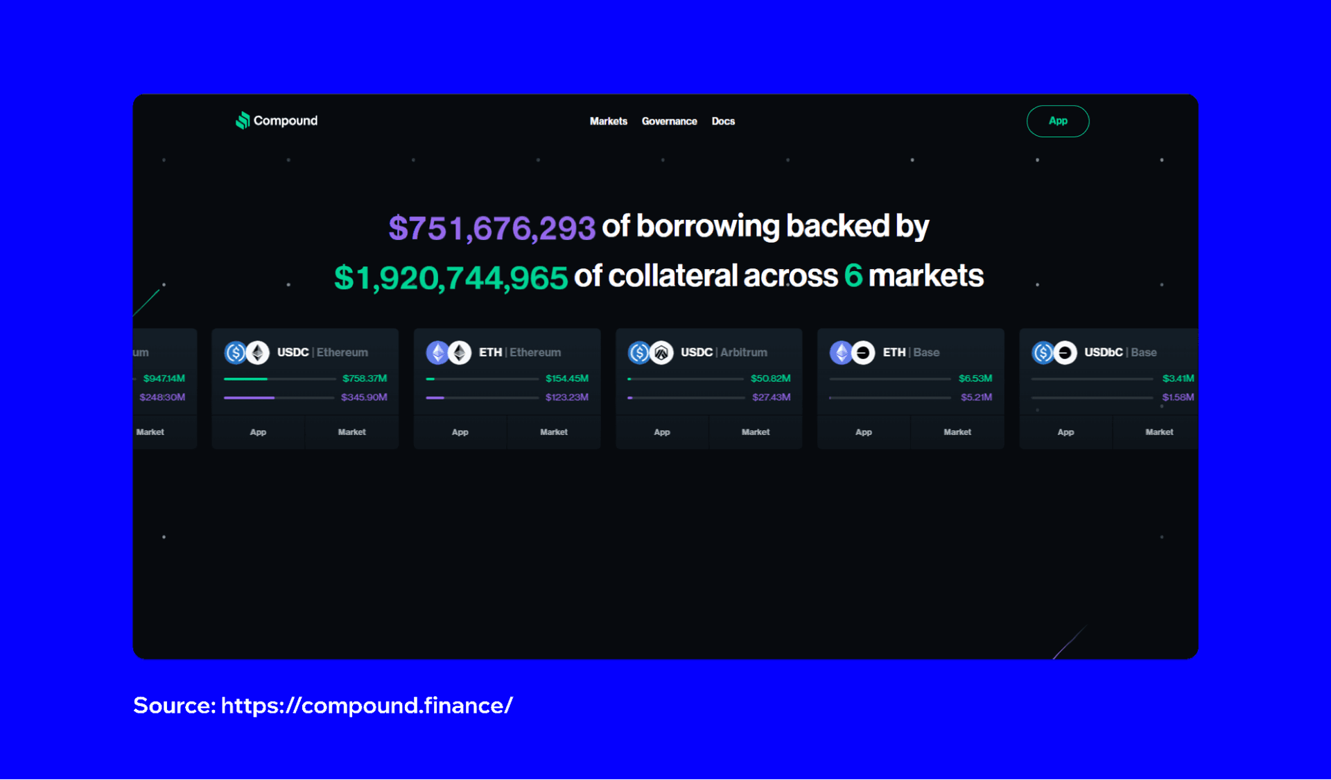 A Beginner's Guide to Compound and the COMP Token | Trust