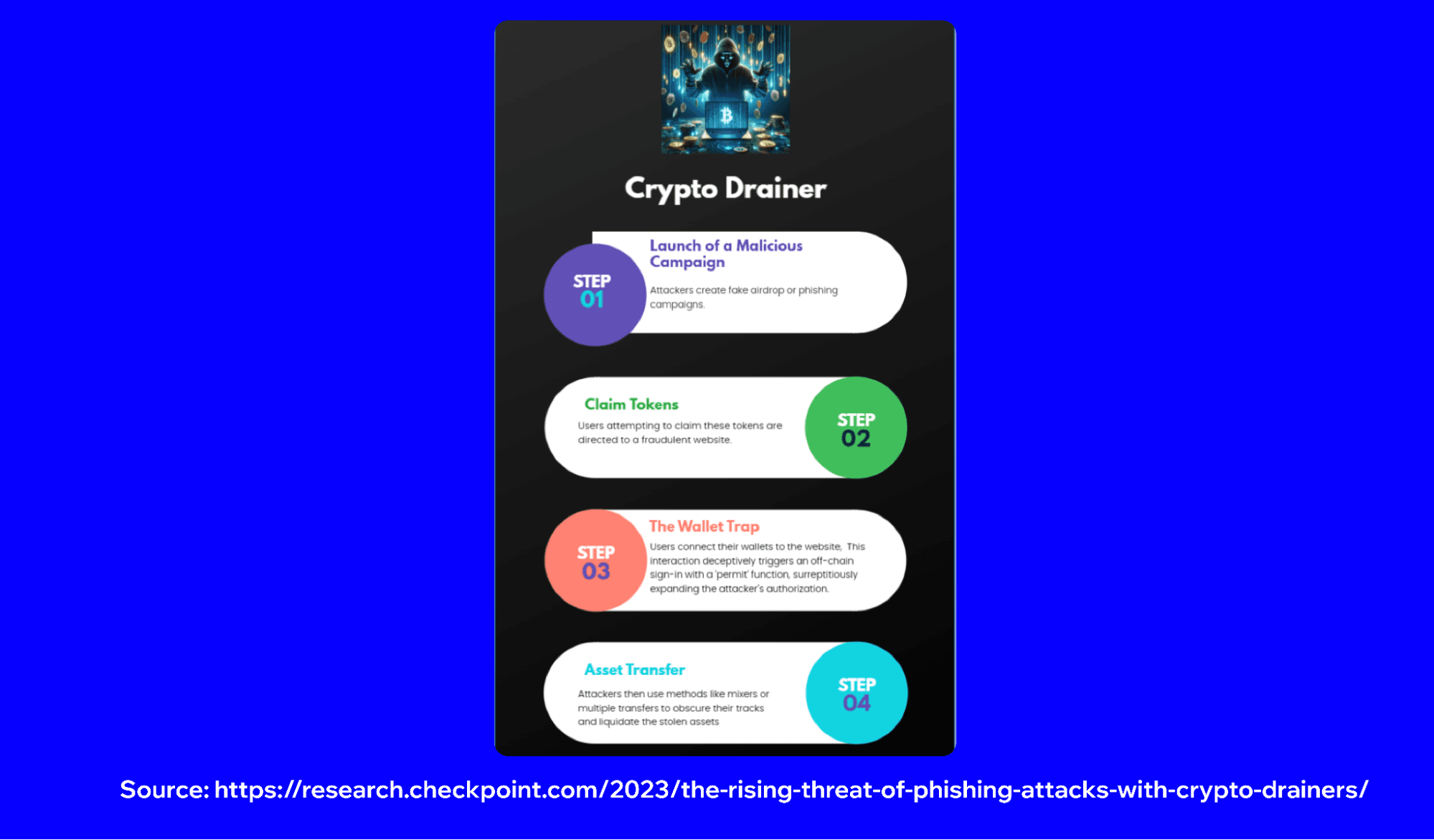 What Are Crypto Wallet Drainers? | Trust