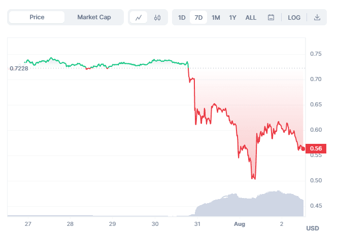 The Curve Finance Hack: Explained | Trust