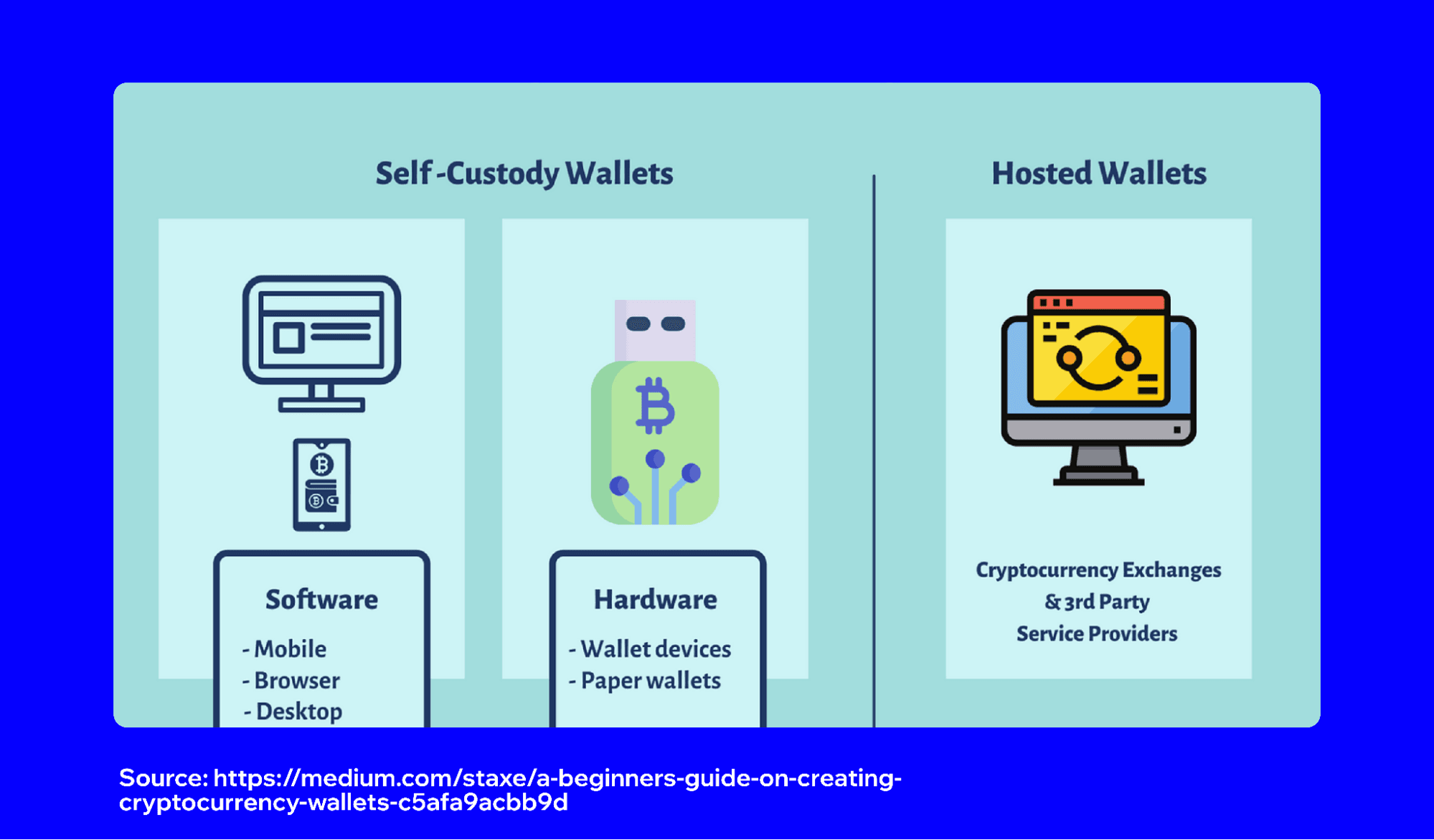 Custodial vs Self Custody Wallets | Trust