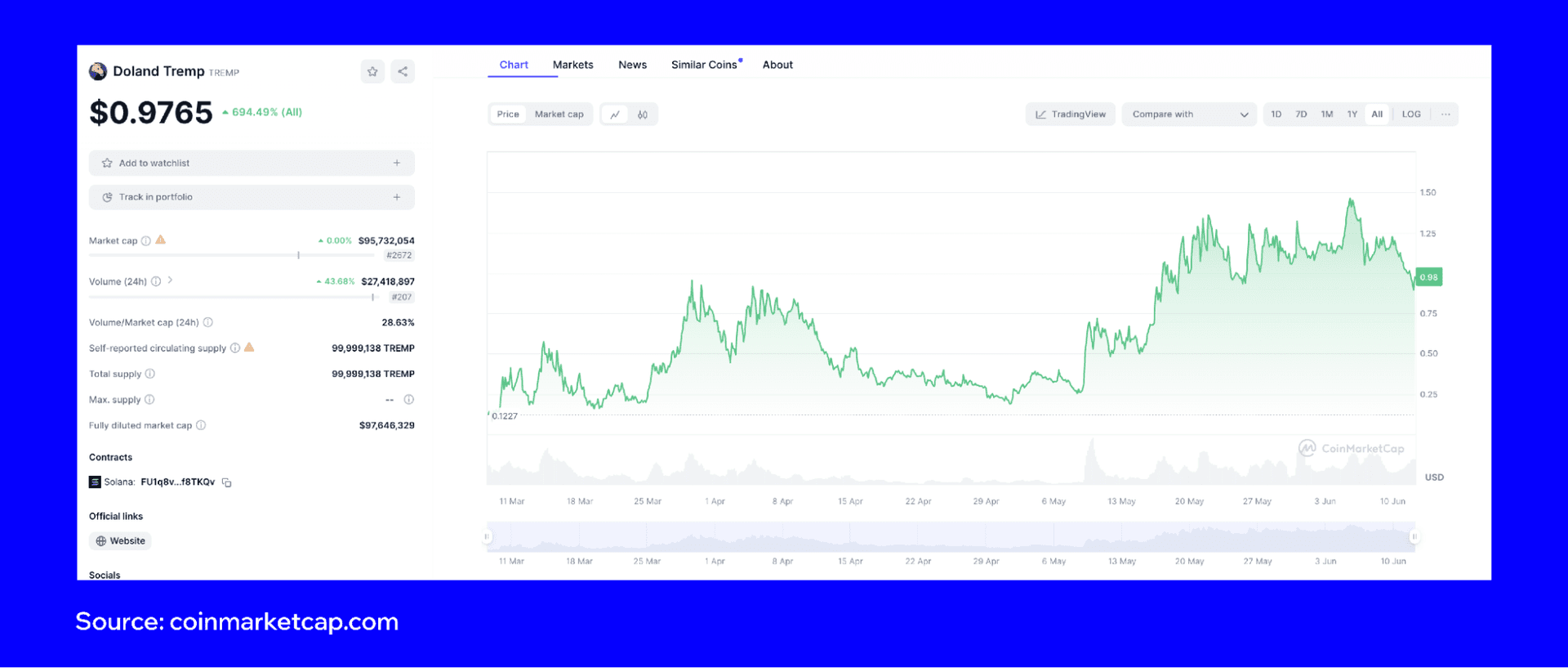Doland Tremp: The Solana Meme Coin Explained | Trust