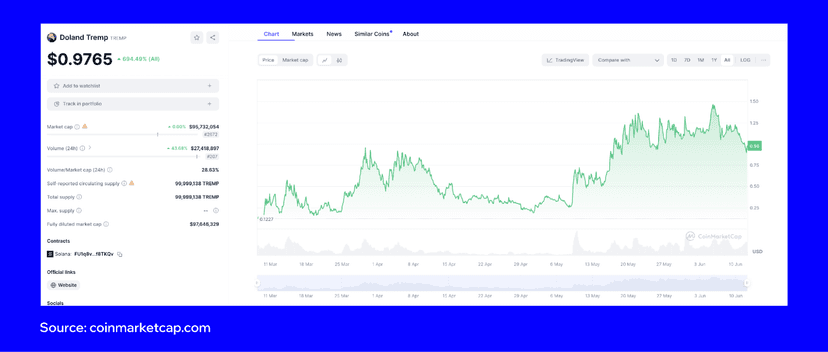 Doland Tremp: The Solana Meme Coin Explained | Trust