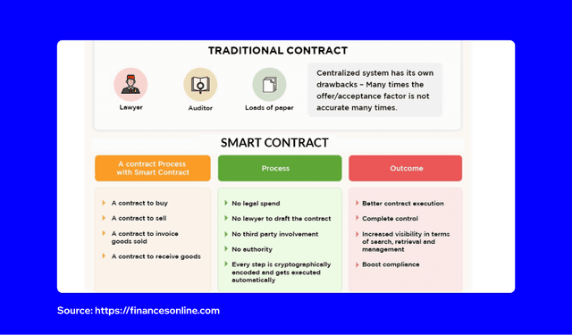 Ethereum and ERC20 Tokens: Explained | Trust