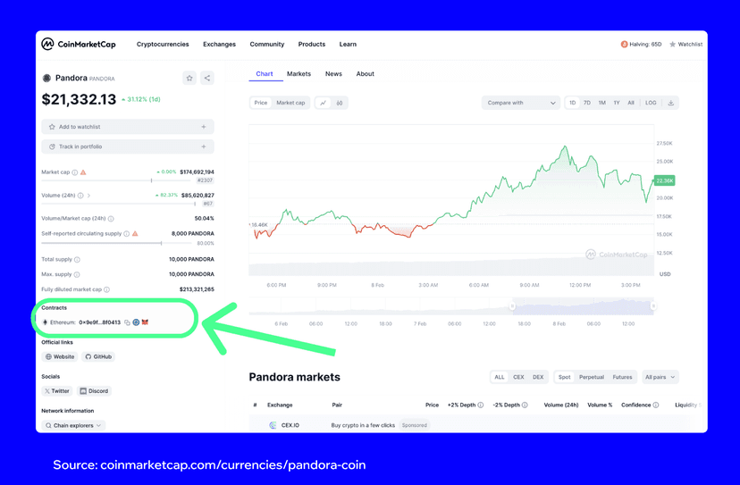 Exploring ERC404: A Hybrid Token Standard Built On Ethereum | Trust