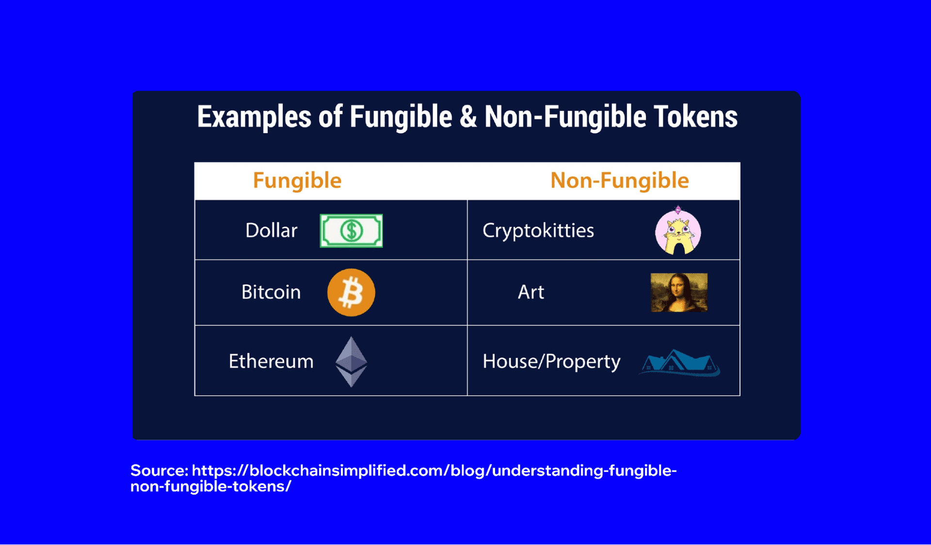 Fungible vs Non-Fungible Tokens: Explained | Trust
