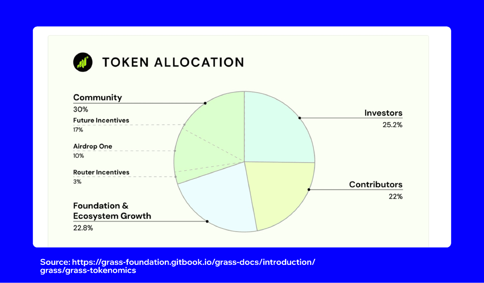 Beginner's Guide to GRASS | Trust