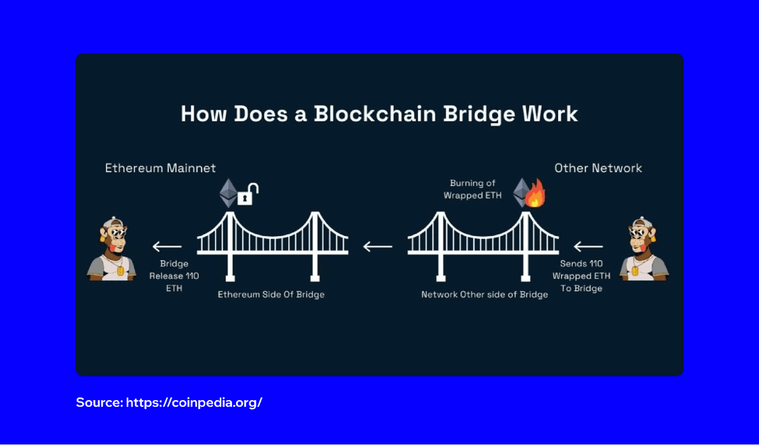 How to Bridge Stablecoins Between Different Blockchains with Trust Wallet | Trust