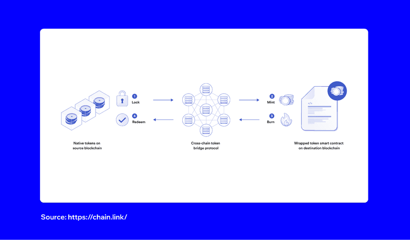 How to Bridge Tokens from One Chain to Another | Trust