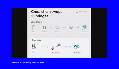 How to Bridge Tokens from One Chain to Another | Trust