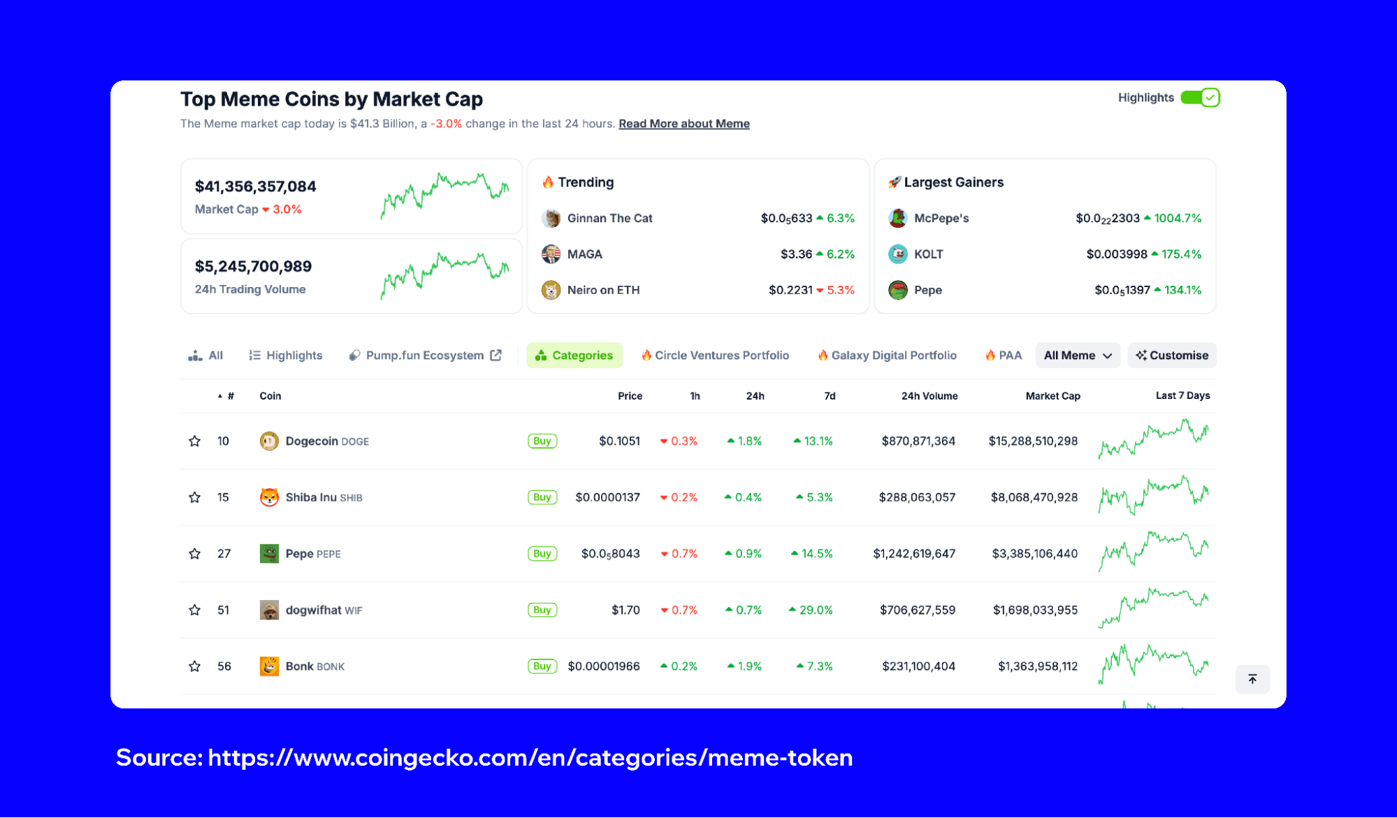 How to Buy Meme coins in 2024 | Trust