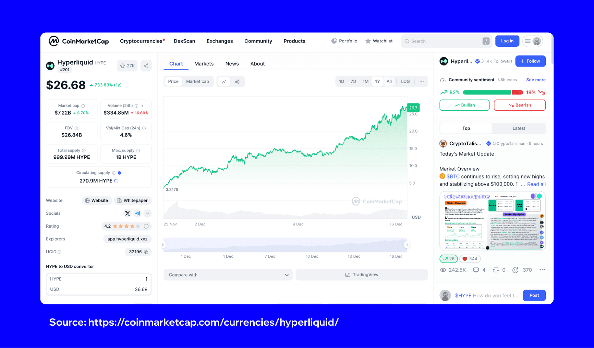 Beginner's Guide to Hyperliquid | Trust