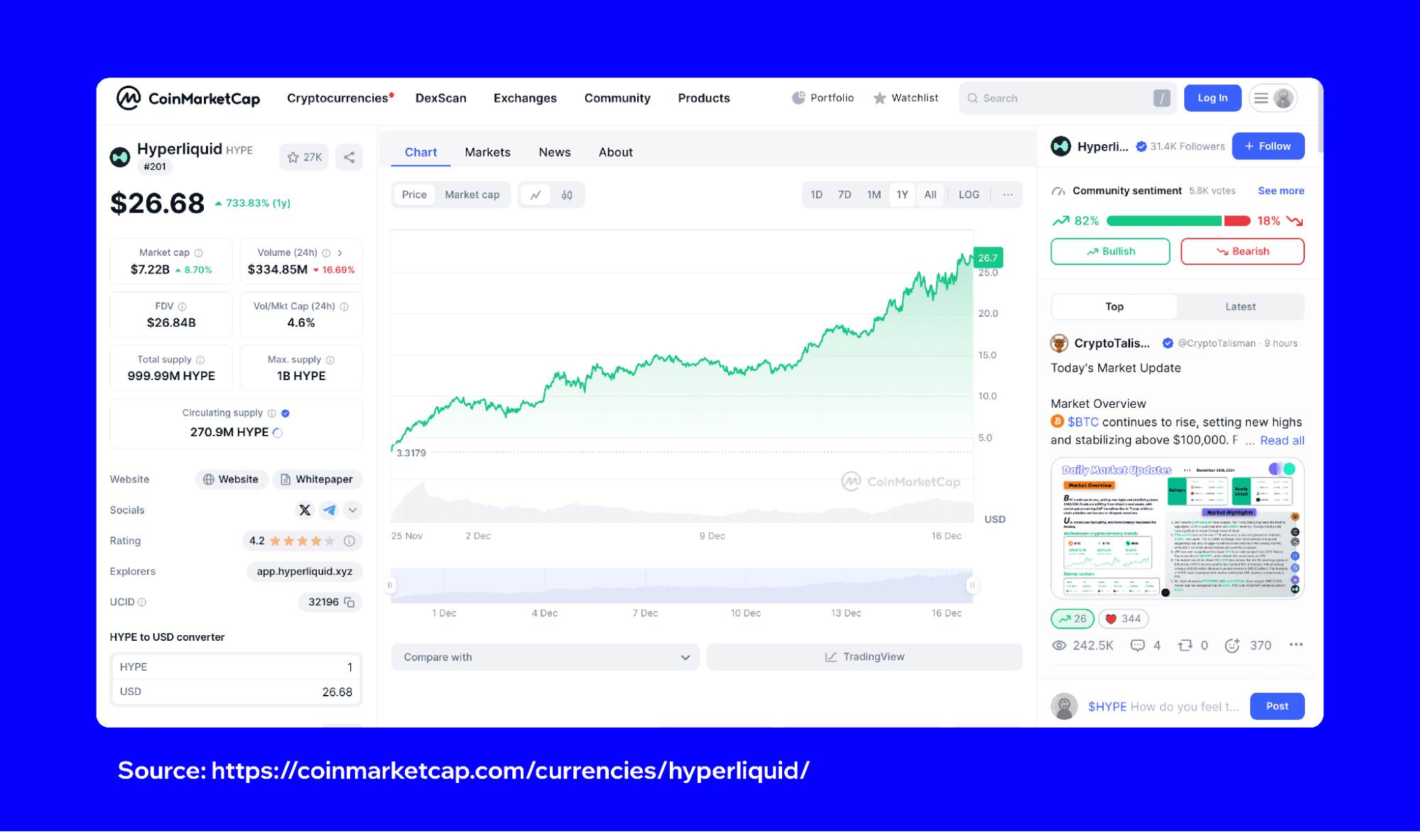 Beginner's Guide to Hyperliquid | Trust