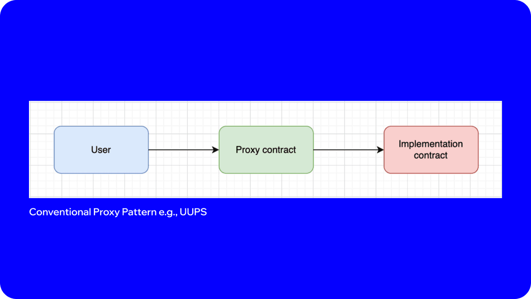 Introducing Barz: Trust Wallet’s Smart Contract Wallet Solution | Trust