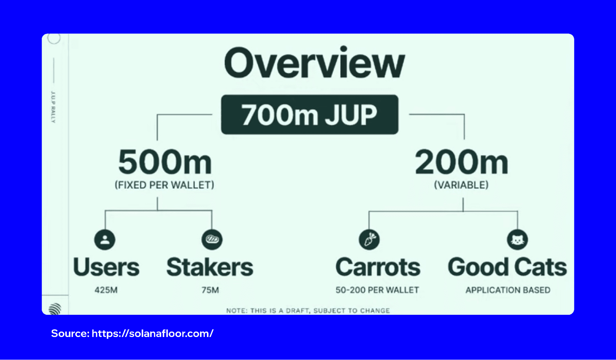 Beginner's Guide to Jupiter Airdrop 2025 | Trust