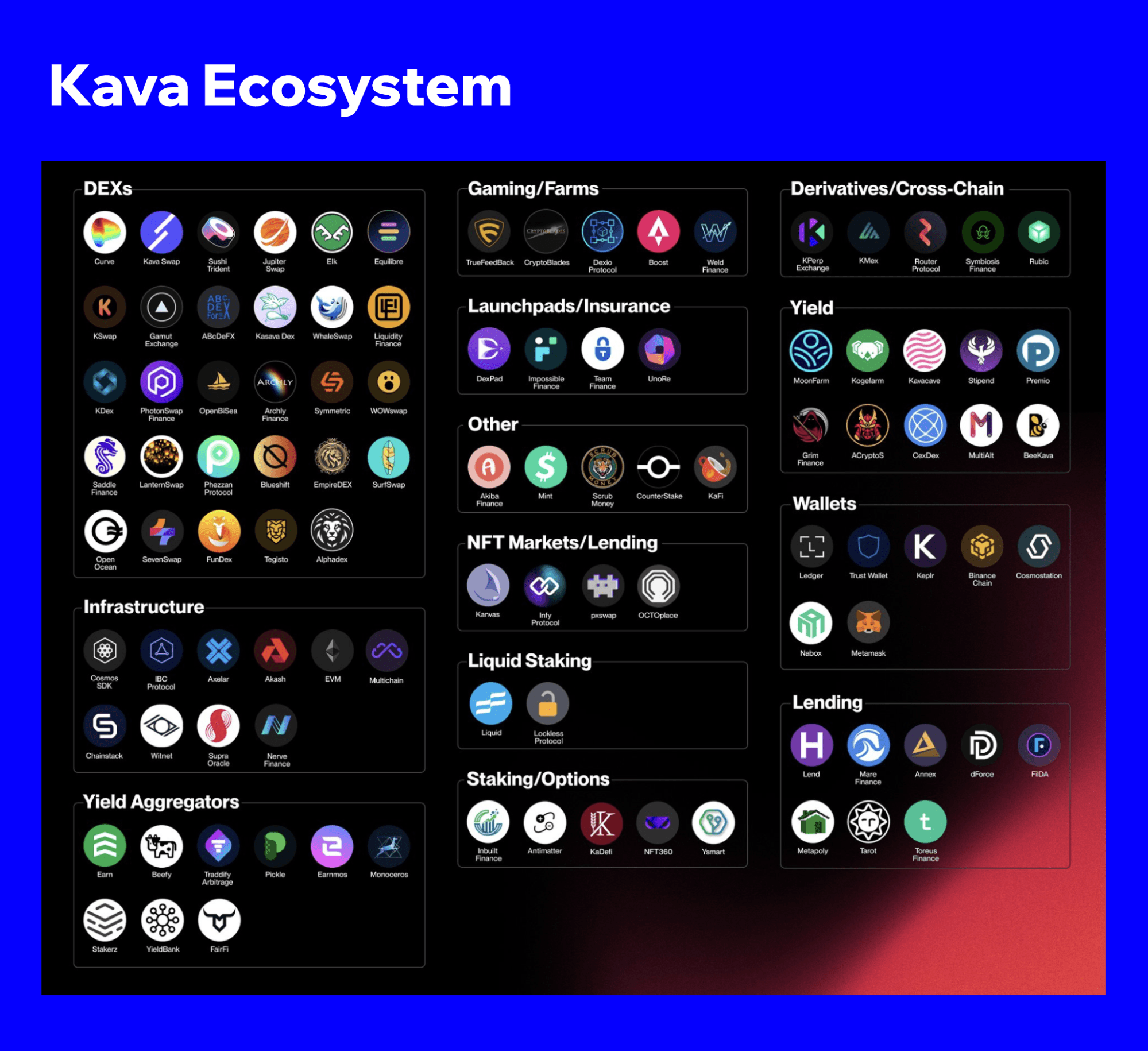 Kava Crypto: A Beginner's Guide | Trust