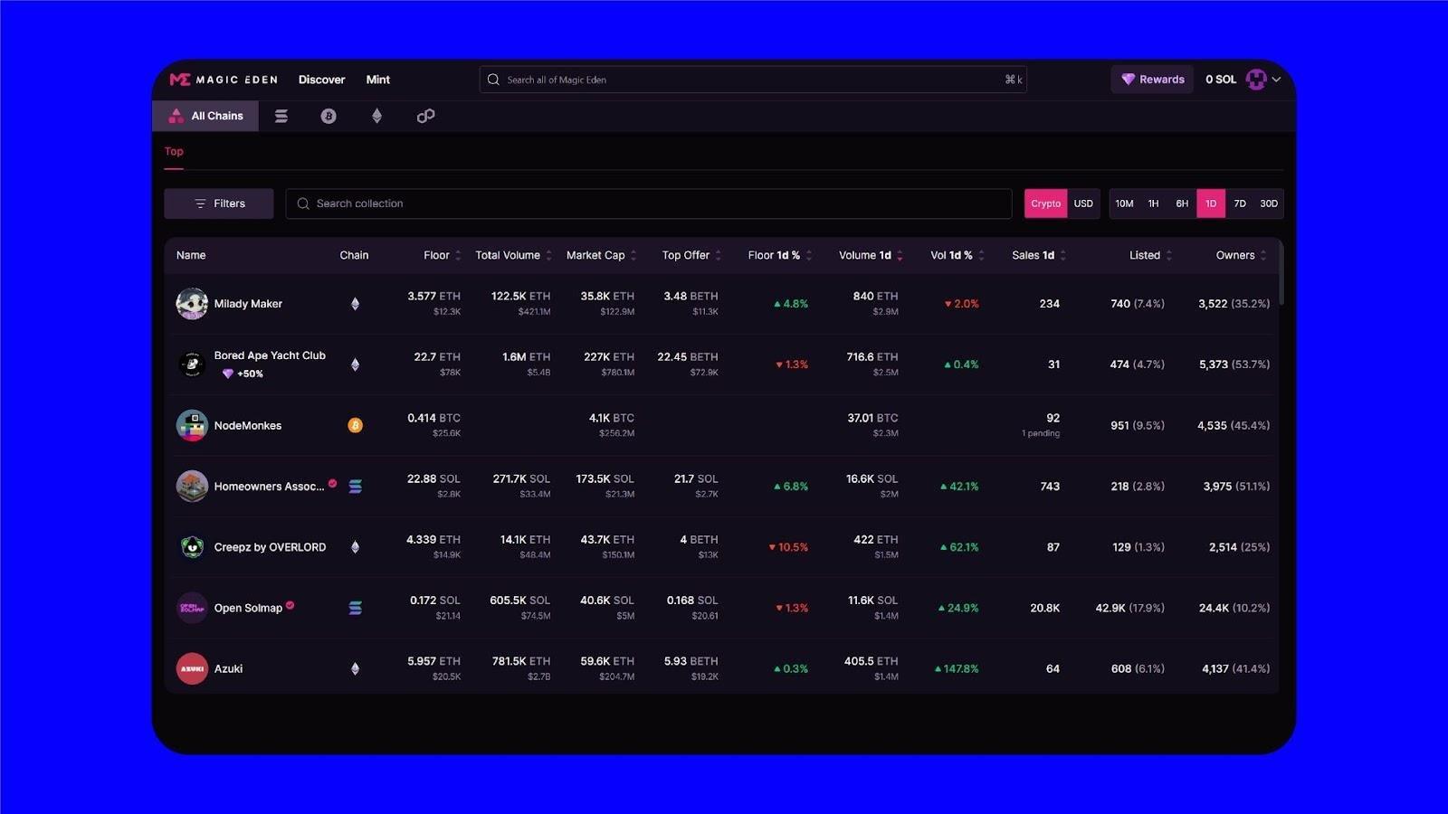 A Beginner's Guide to Magic Eden: Navigating the NFT Marketplace | Trust