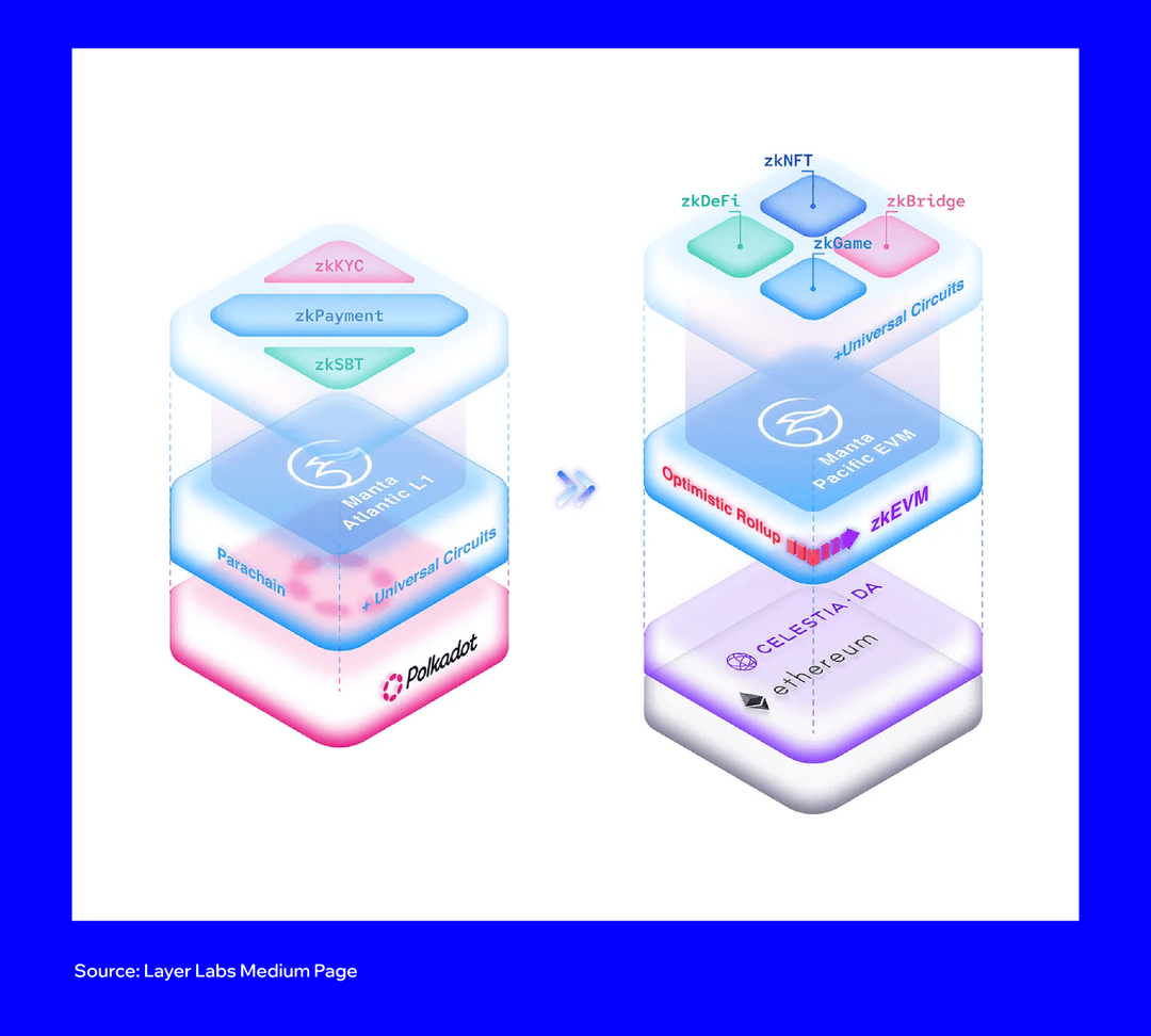 Manta Network: A Beginner’s Guide | Trust