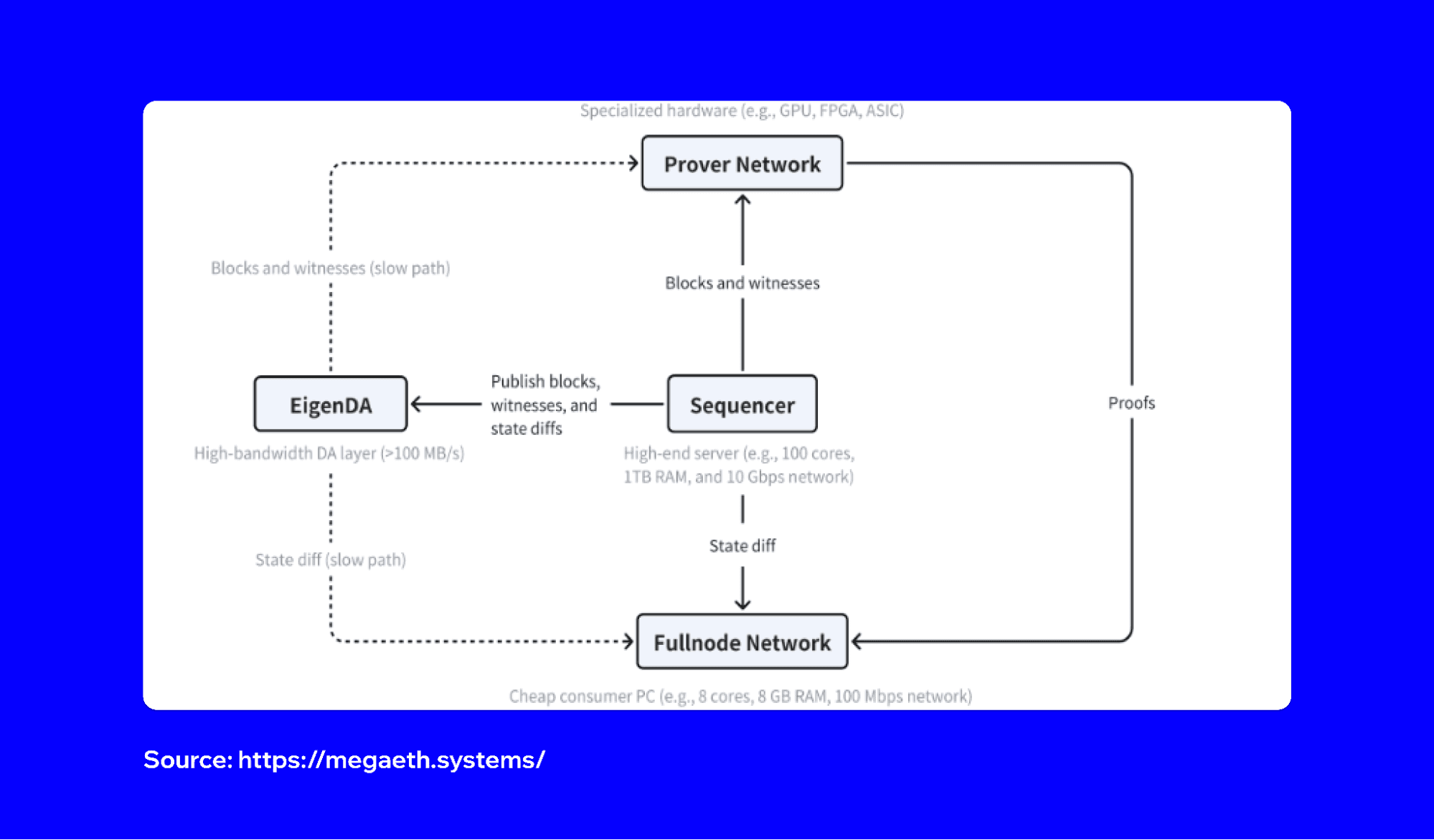 MegaETH: A Beginner's Guide | Trust