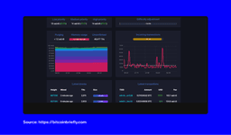 What is a Mempool in Crypto? | Trust