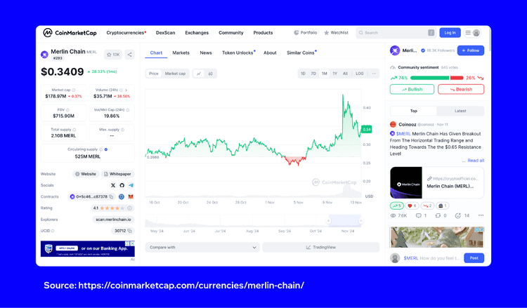 Beginner's Guide to Merlin Chain (MERL) | Trust
