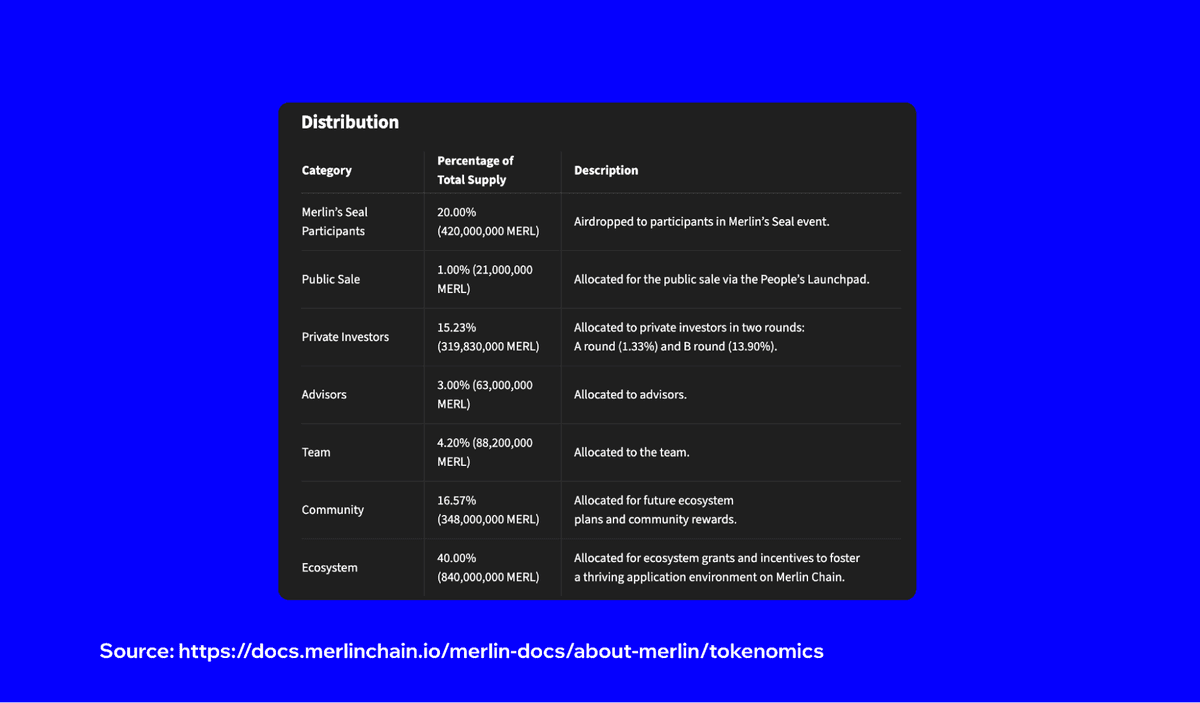 Beginner's Guide to Merlin Chain (MERL) | Trust