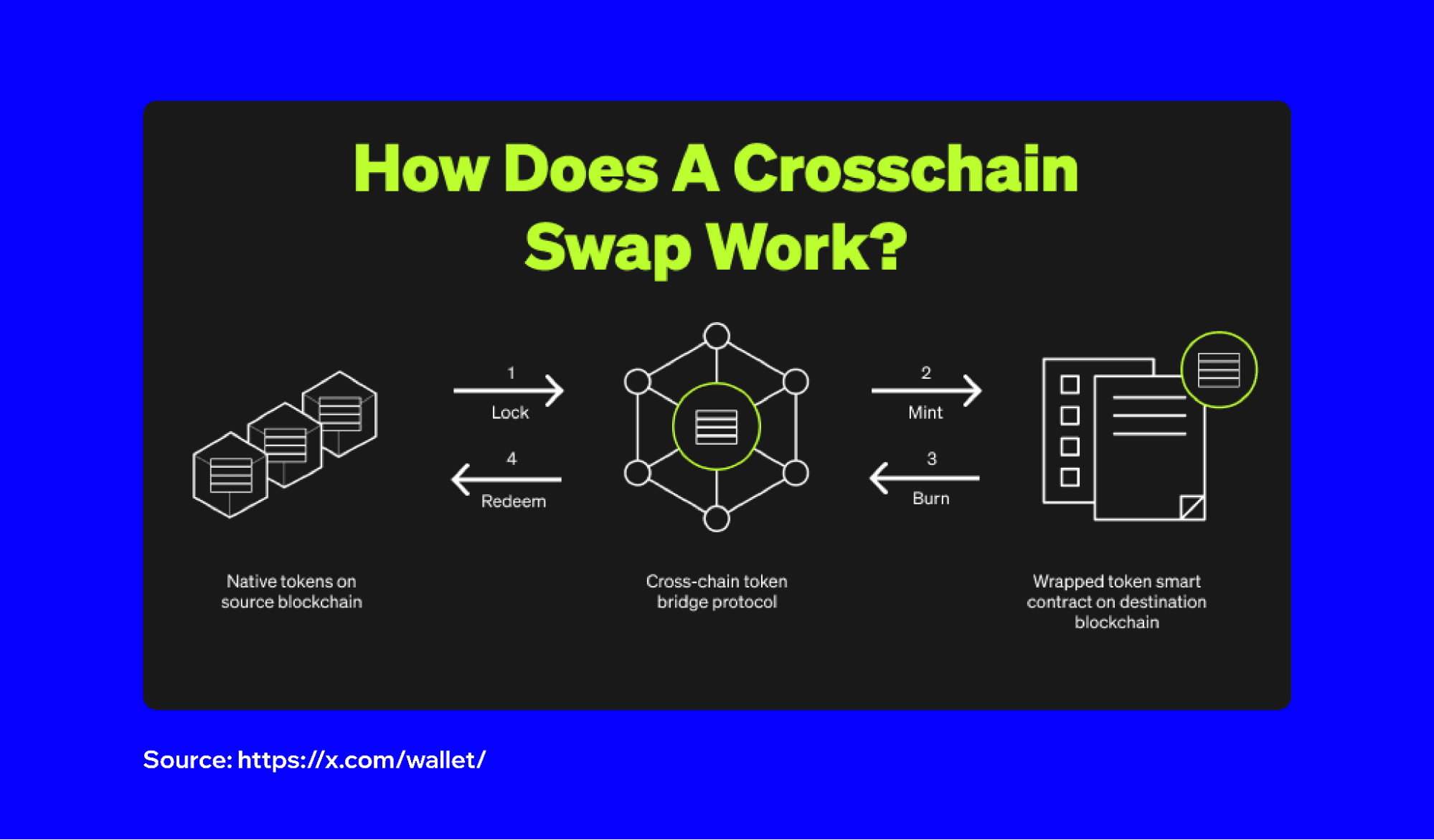 The Importance of Multi-Chain Stablecoin Support in Trust Wallet | Trust
