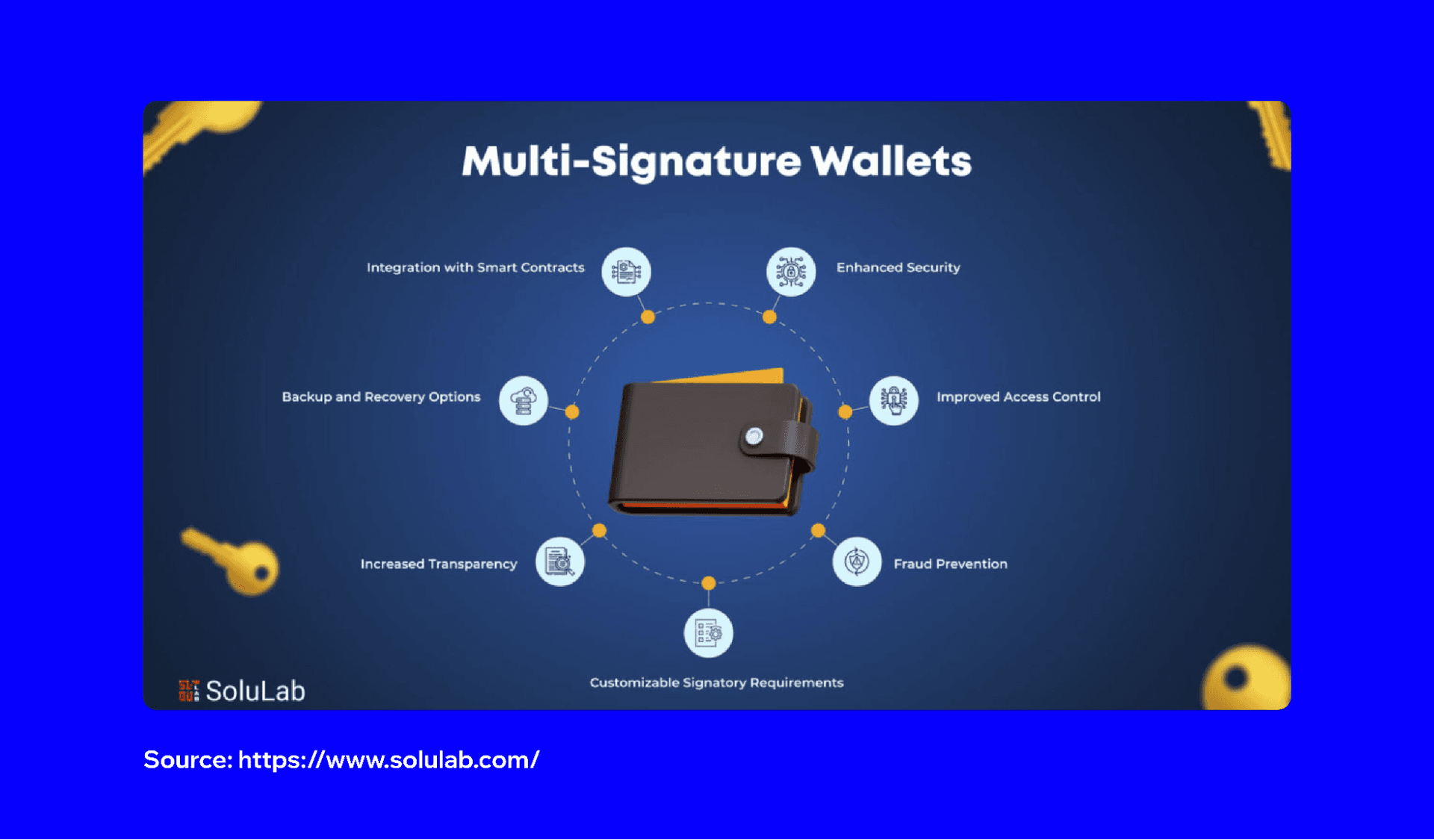 Multisig Cold Wallets: Explained | Trust