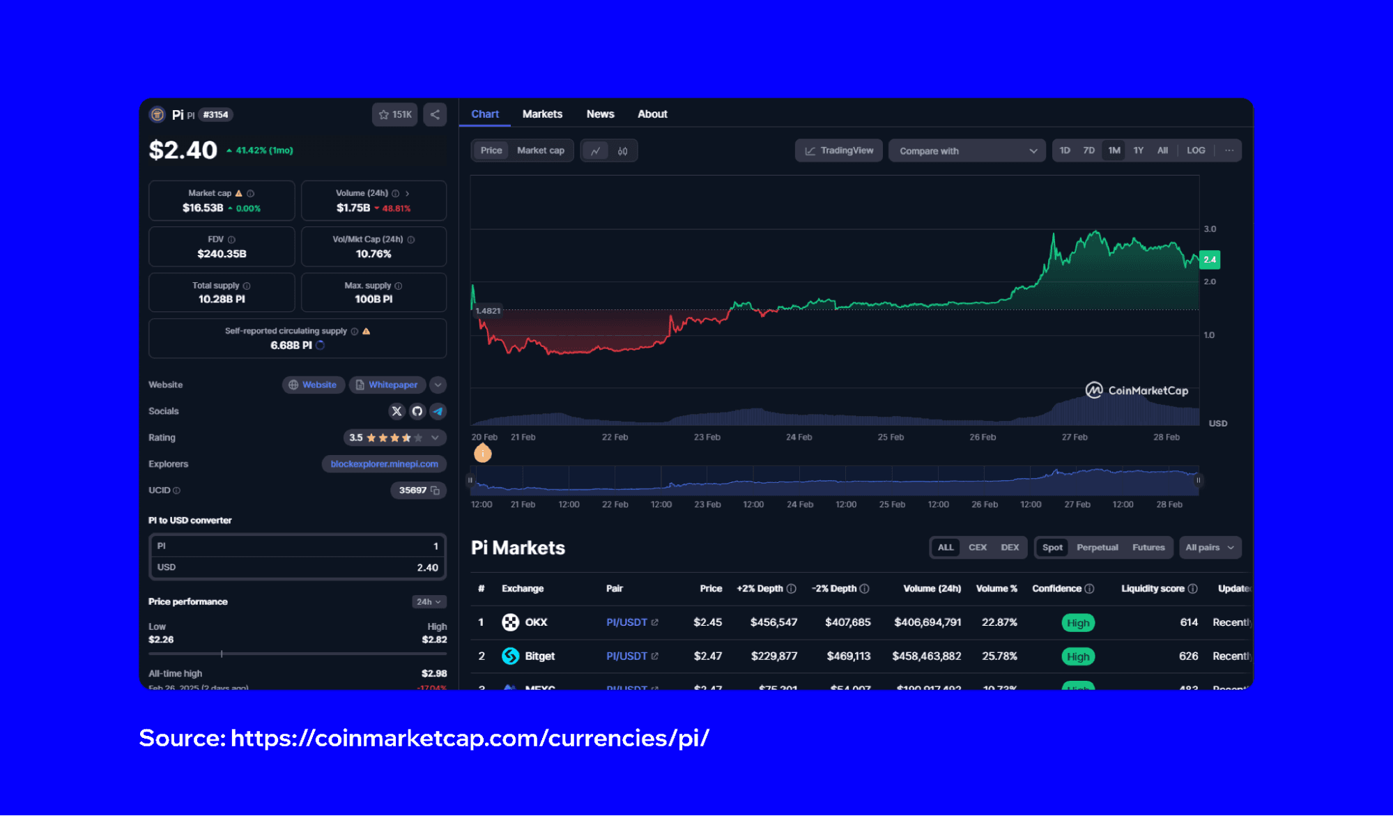 Pi Network Mainnet Launch | Trust