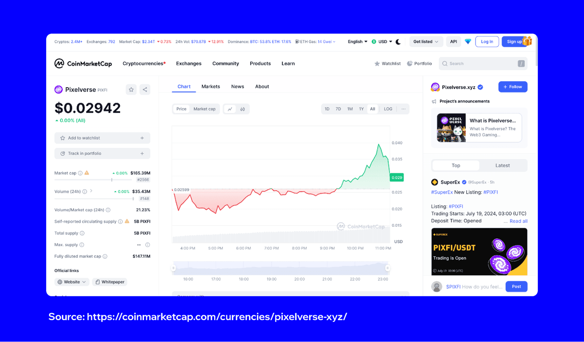 What is Pixelverse? Ecosystem and PIXFI Token Explained | Trust