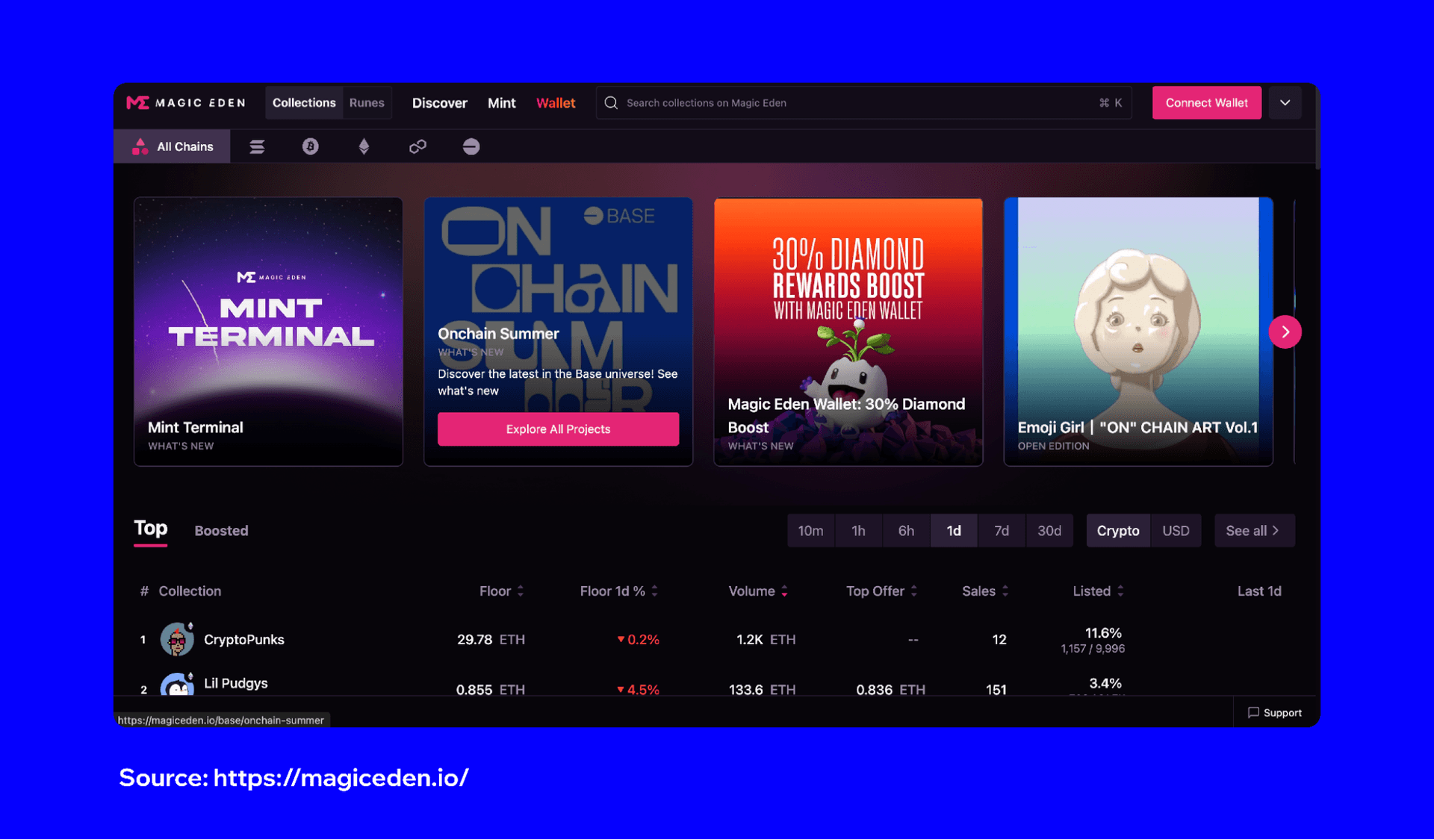 Overview of the 4 Most Popular NFT Marketplaces in 2024 | Trust
