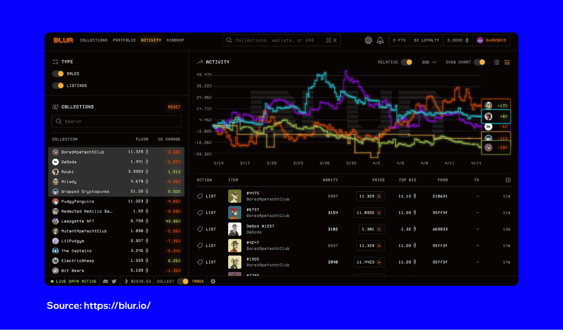 Overview of the 4 Most Popular NFT Marketplaces in 2024 | Trust