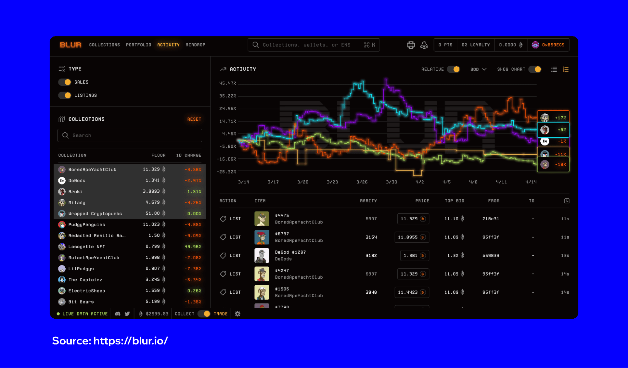 Overview of the 4 Most Popular NFT Marketplaces in 2024 | Trust