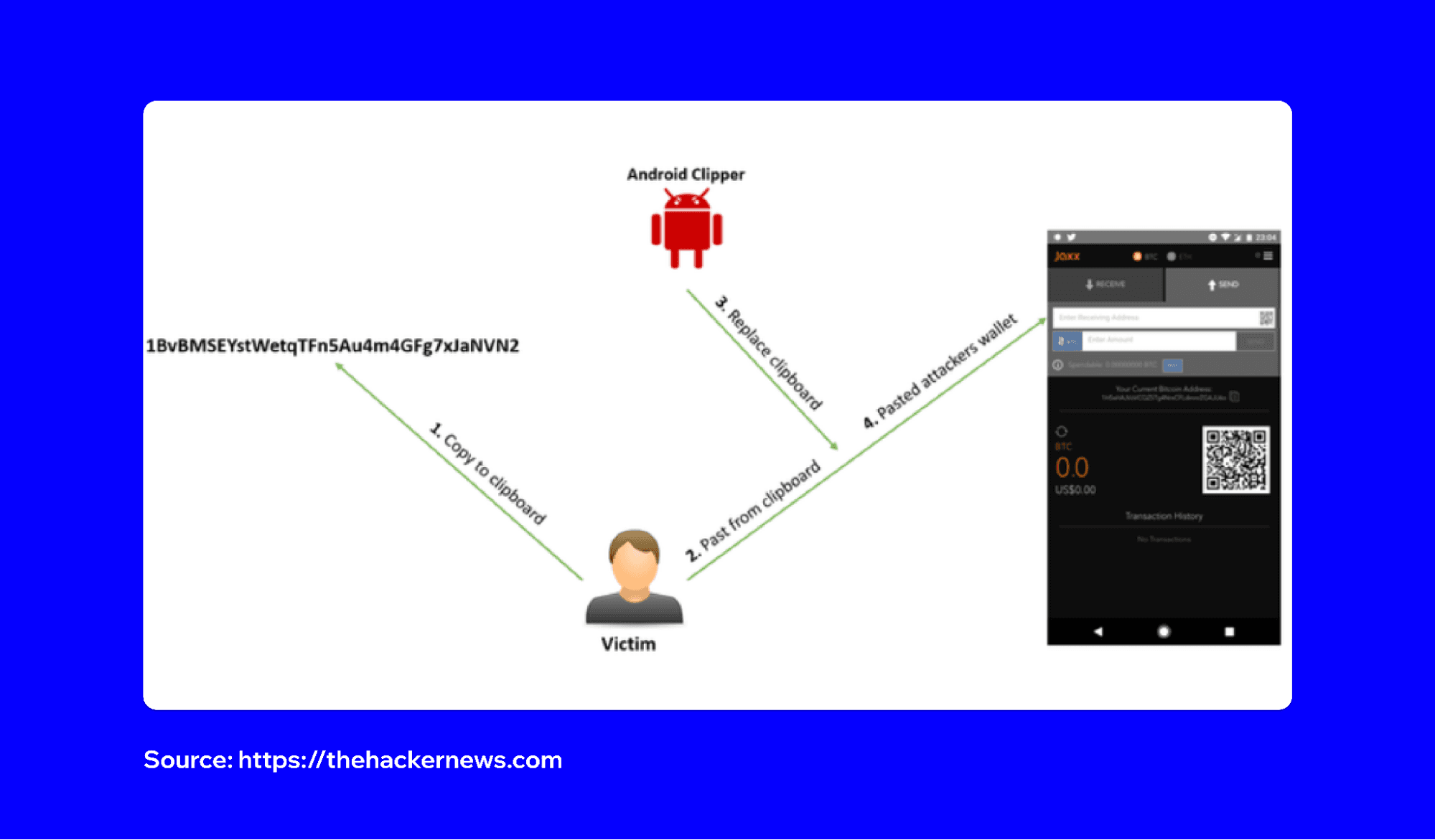 Clipboard Hijacking Attacks How To Prevent Them Trust