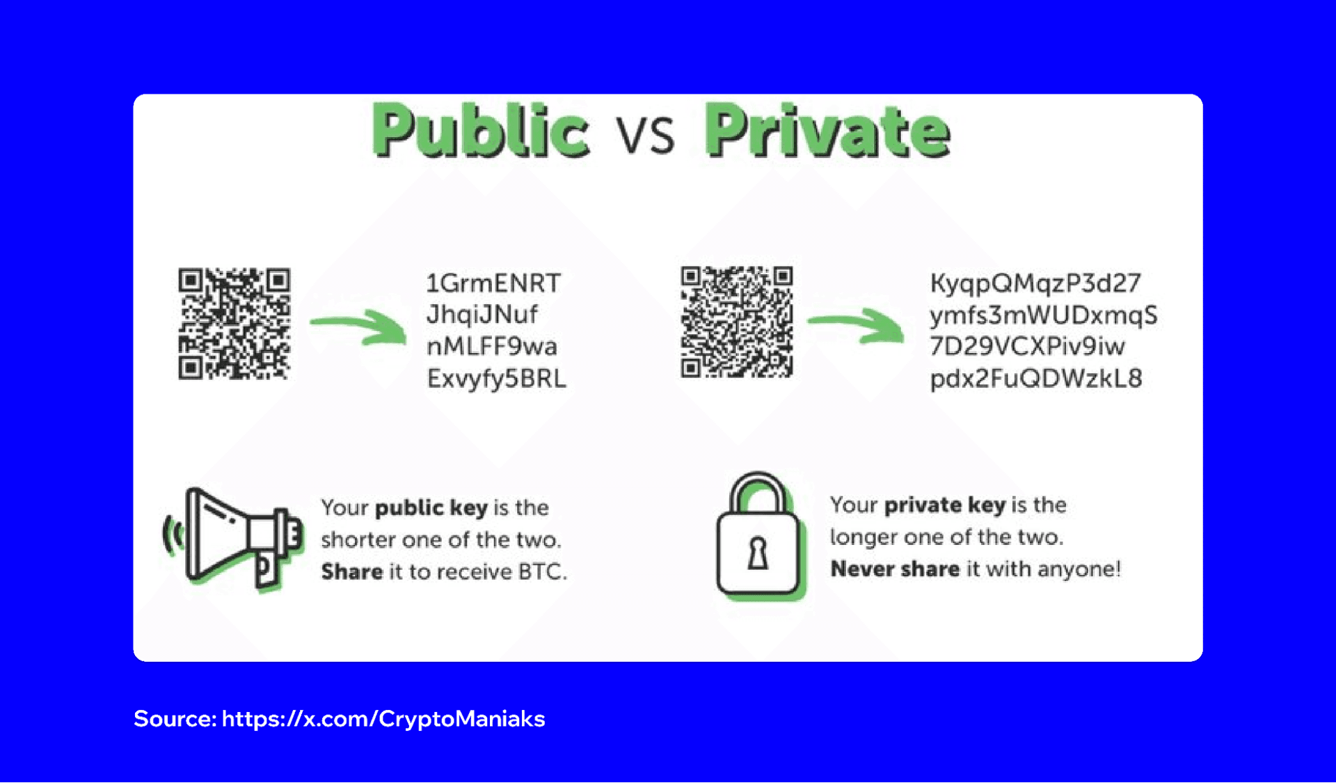 Private Key vs Recovery Phrase: Key Differences | Trust