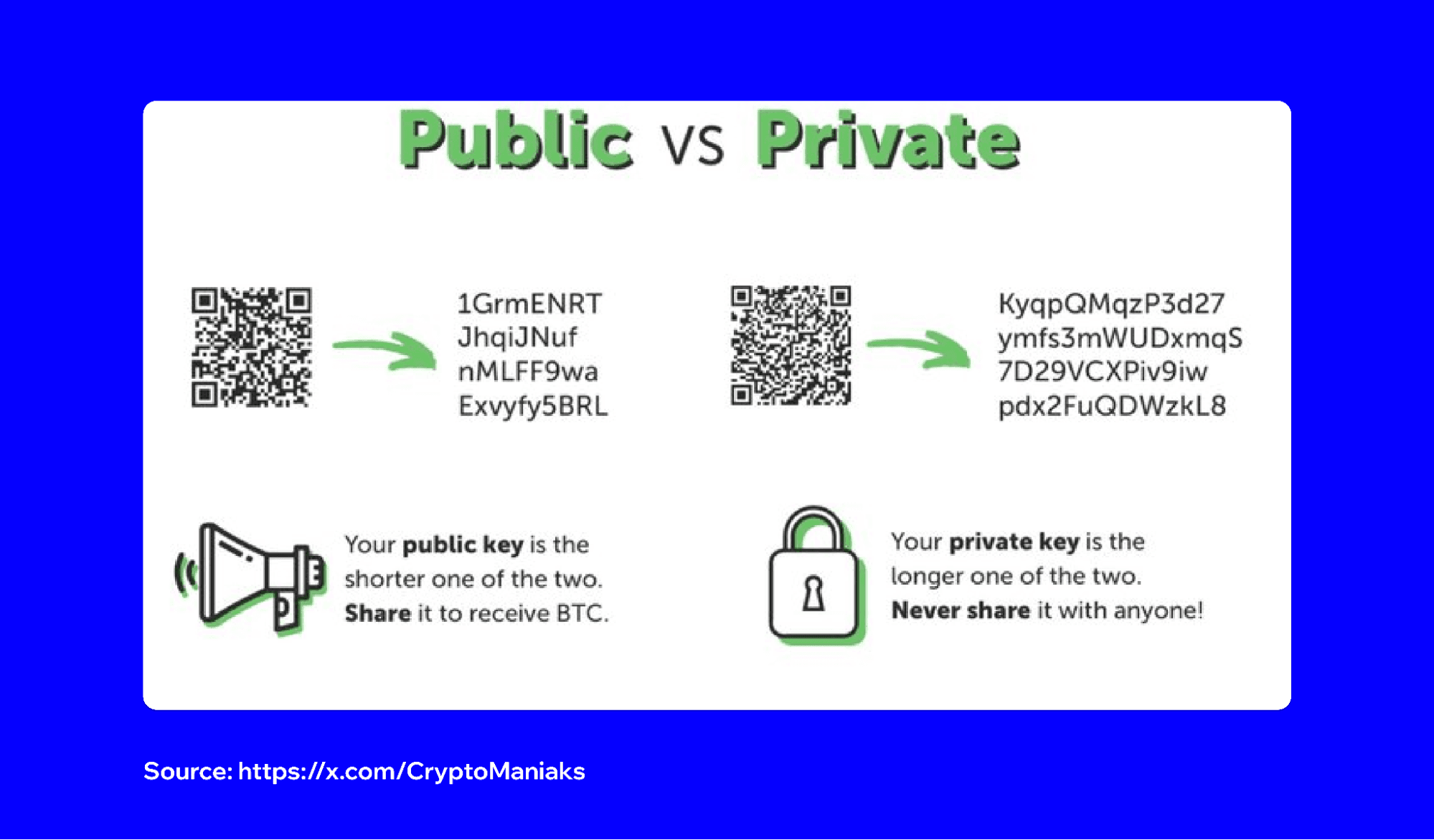 Private Key vs Recovery Phrase: Key Differences | Trust Wallet