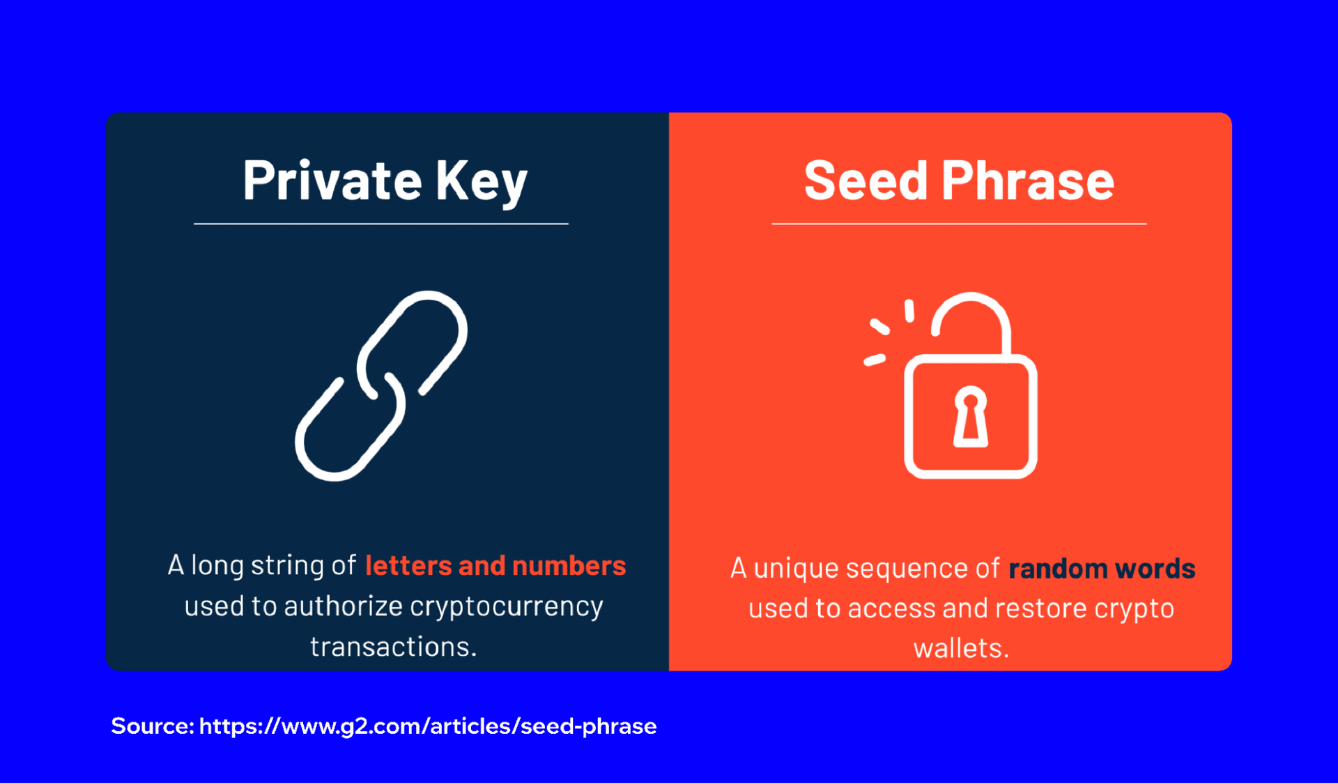 Private Key vs Recovery Phrase: Key Differences | Trust