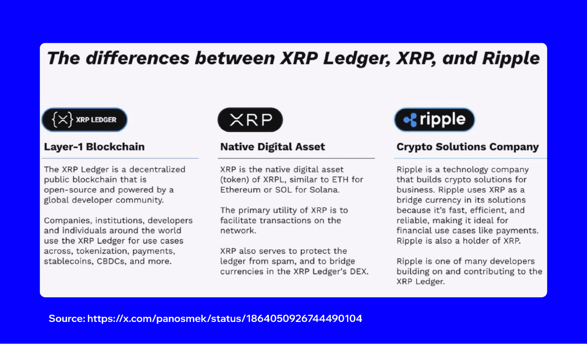 Ripple vs. XRP vs. XRP Ledger: What’s the difference? | Trust