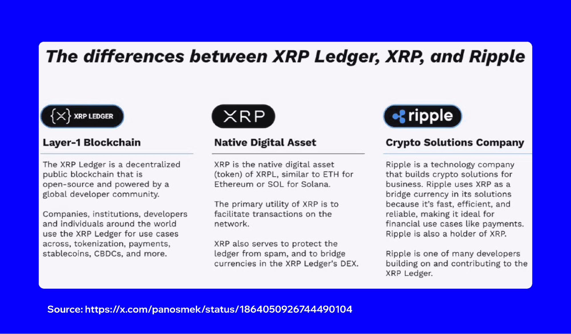 Ripple vs. XRP vs. XRP Ledger: What’s the difference? | Trust