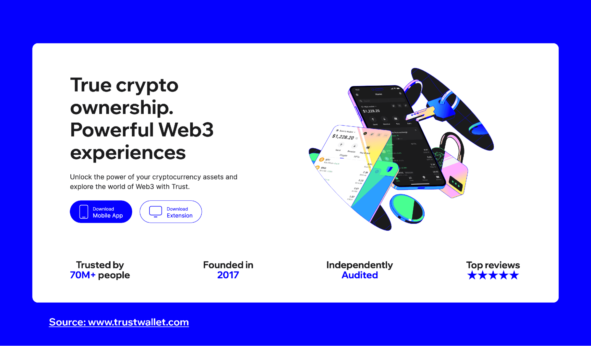 Solana Meme Coins Vs. Ethereum Meme Coins | Trust